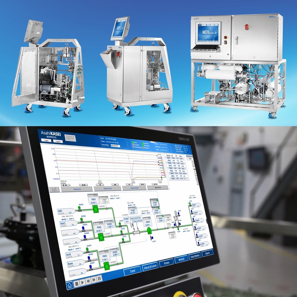 MOTIV™ Buffer Management Technology - Asahi Kasei