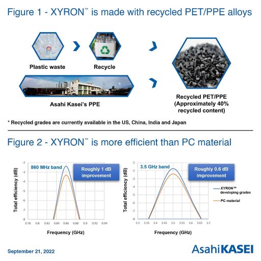 New XYRON™ mPPE Grades - Asahi Kasei