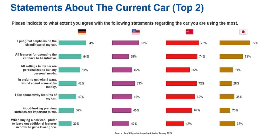 Global Automotive Survey: Easy-to-maintain and Sustainable Materials ...
