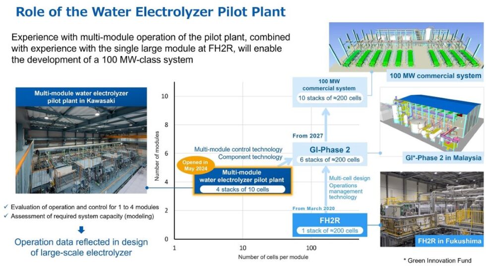 Multi-module hydrogen pilot plant in Kawasaki starts operation